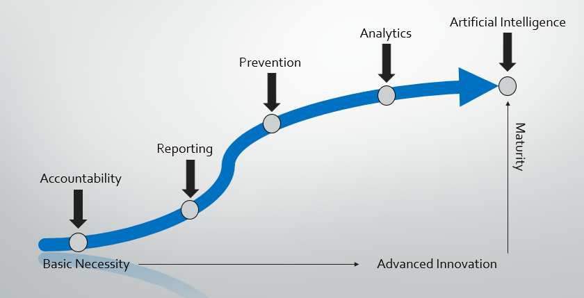 Denial Management Essentials: The Metrics and Reporting Tools You Need ...